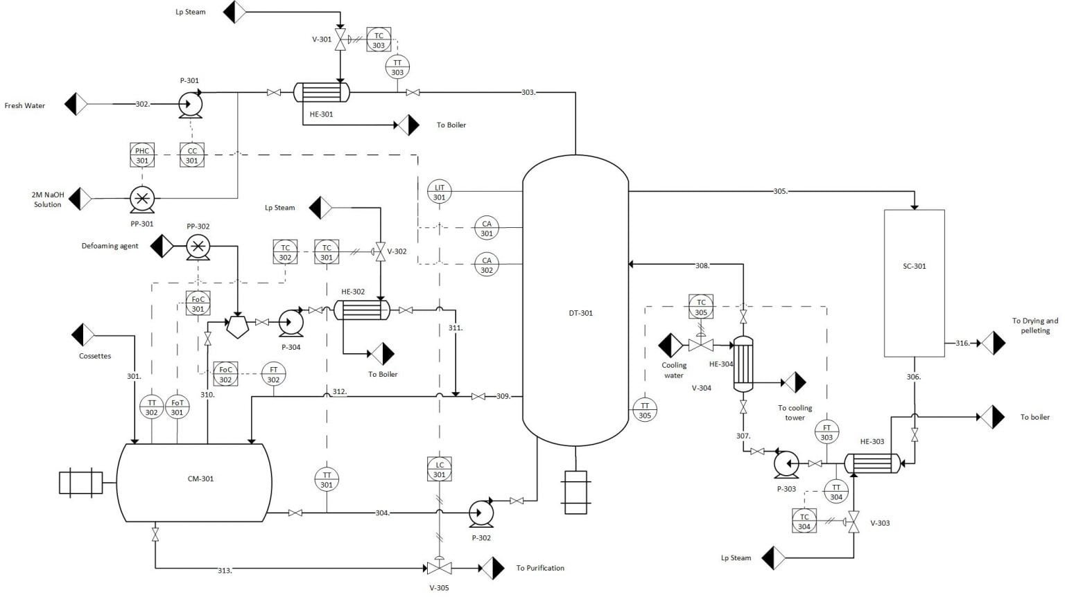 Best Process Engineering design course in India - Aaharya Technologies